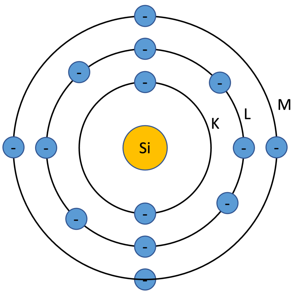 12 Semiconductor technology Copy | ABIOLA Academy