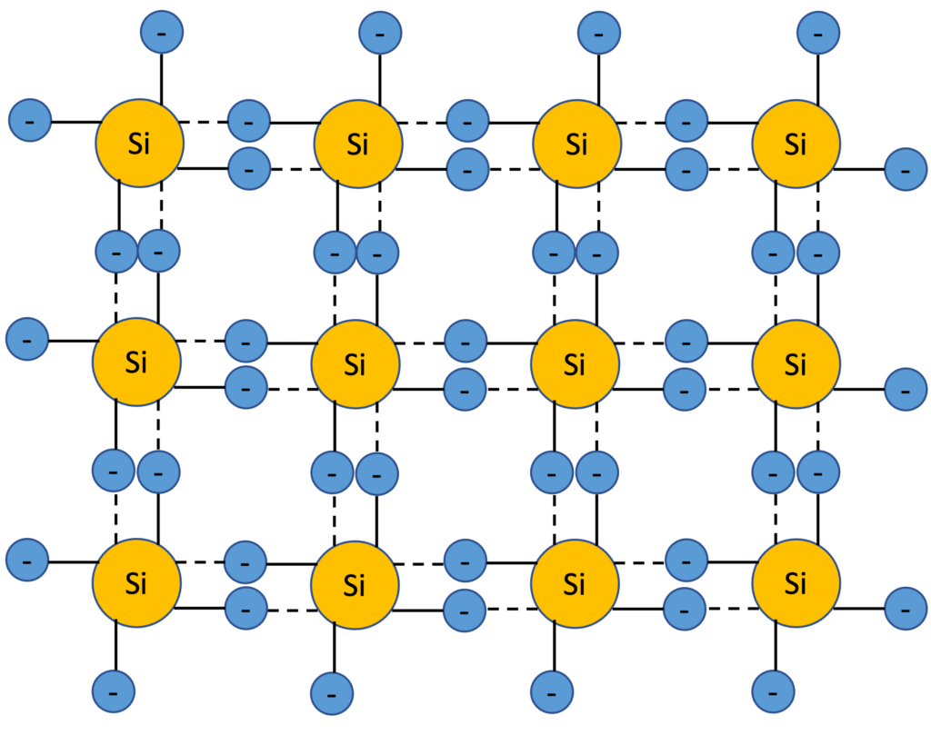 12 Semiconductor technology Copy | ABIOLA Academy
